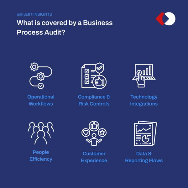 Business Process Audit: Unlocking Efficiency in Multi-Site Operations