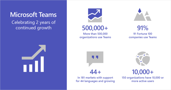 6 Reasons We LOVE Microsoft Teams and Why You Will Too... [+Free Guide]